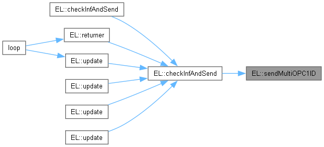 EL_dev_arduino: EL クラス