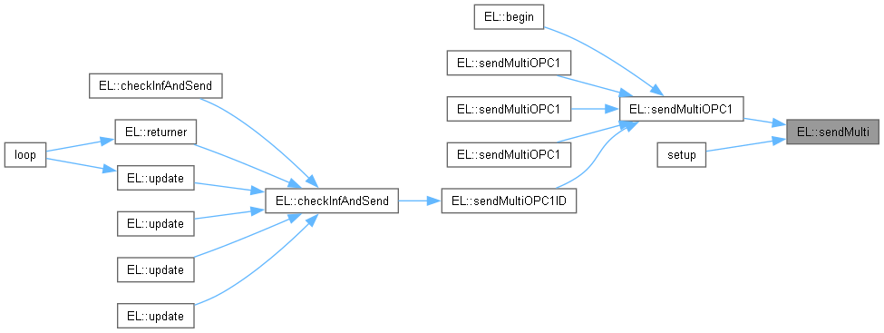 EL_dev_arduino: EL クラス