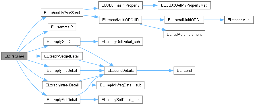 EL_dev_arduino: EL クラス