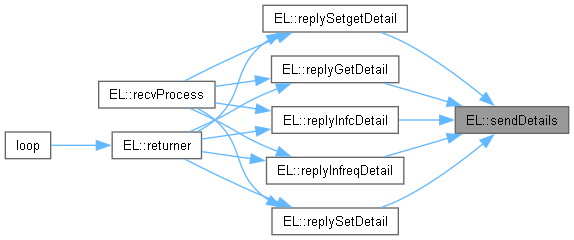 EL_dev_arduino: EL クラス