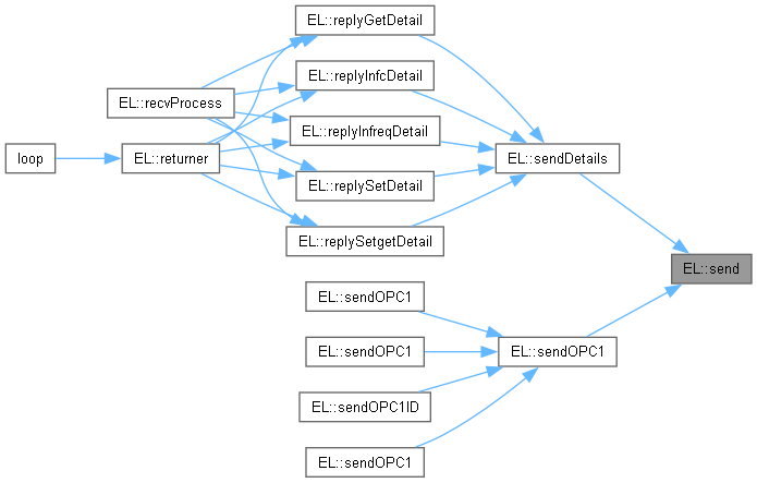 EL_dev_arduino: EL クラス