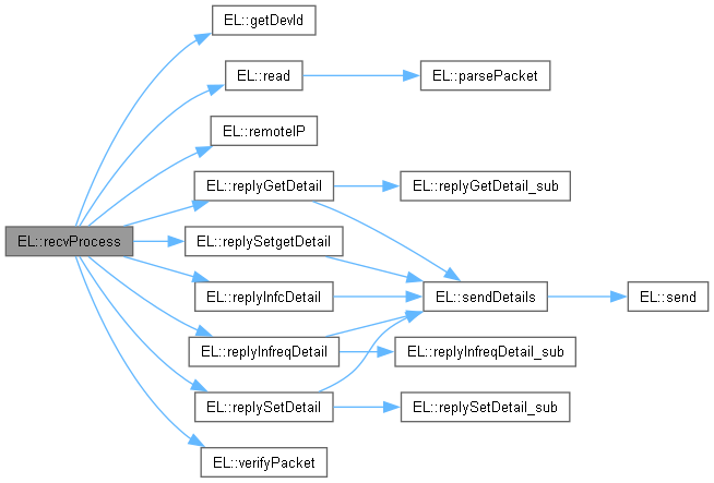 EL_dev_arduino: EL クラス