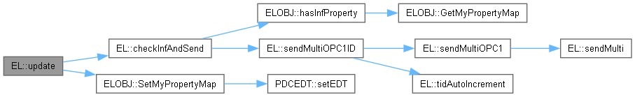 EL_dev_arduino: EL クラス