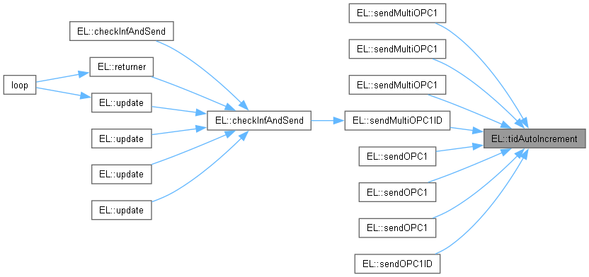 EL_dev_arduino: EL クラス