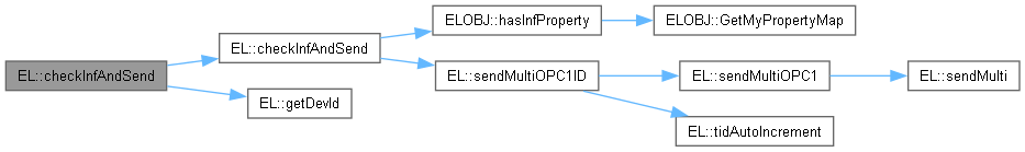 EL_dev_arduino: EL クラス