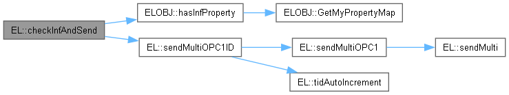 EL_dev_arduino: EL クラス