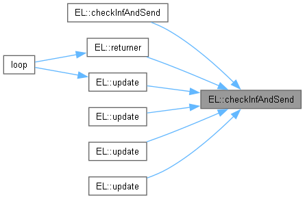EL_dev_arduino: EL クラス
