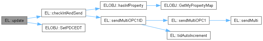 EL_dev_arduino: EL クラス