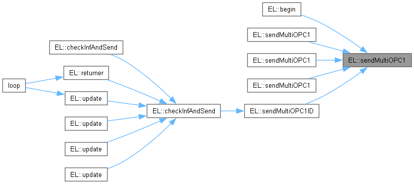 EL_dev_arduino: EL クラス
