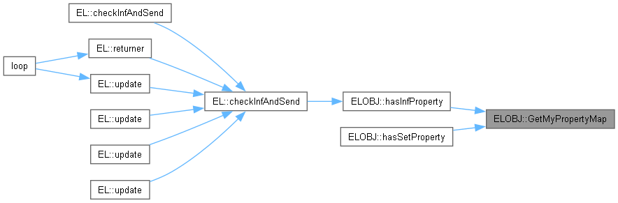 EL_dev_arduino: ELOBJ クラス
