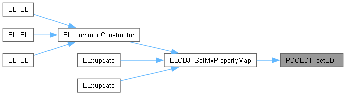 EL_dev_arduino: PDCEDT クラス
